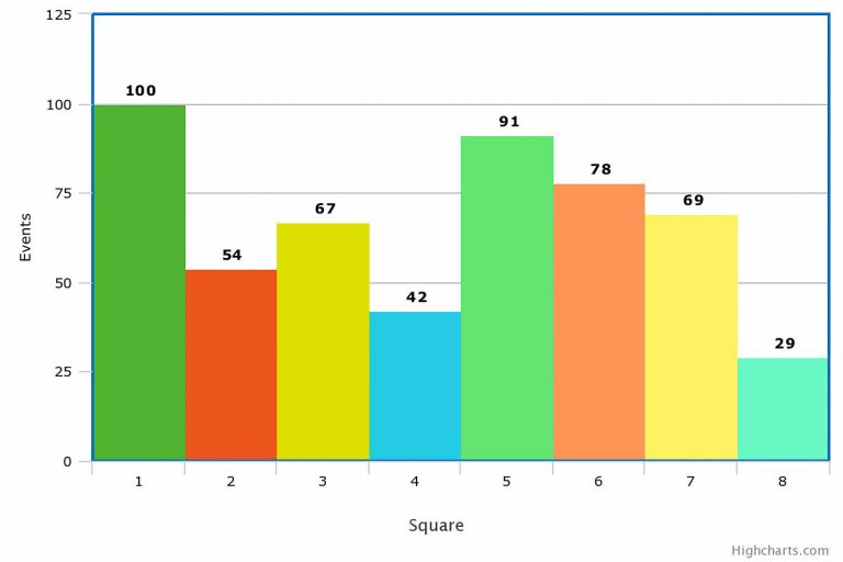 How to Use a Histogram for Better Star Photos - Nature TTL