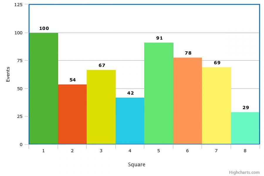 How to Use a Histogram for Better Star Photos - Nature TTL