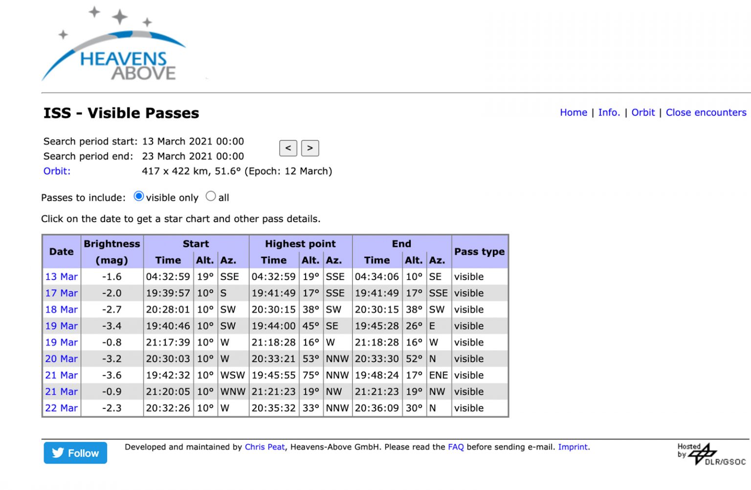 How to Photograph the International Space Station - Nature TTL