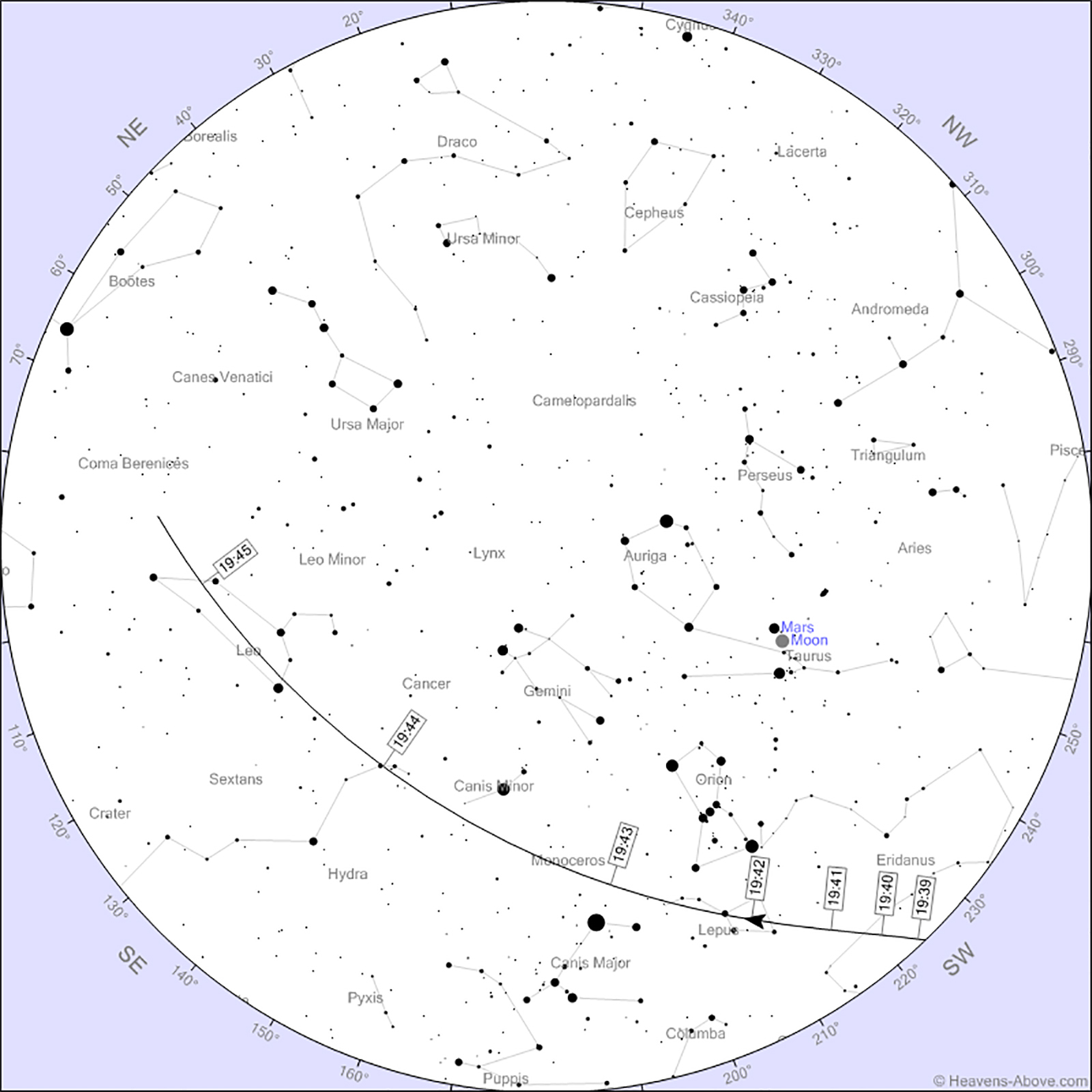 How to Photograph the International Space Station - Nature TTL