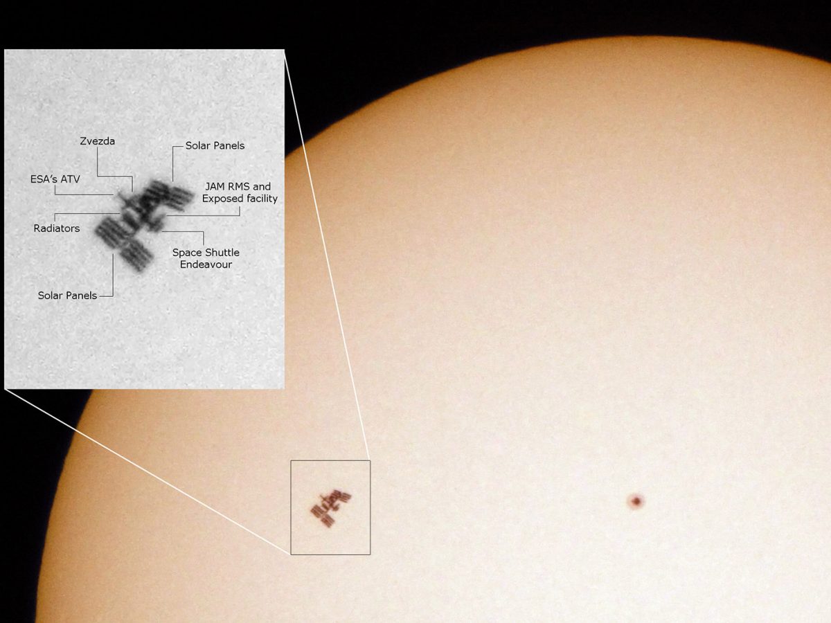 Iss And Distance To Mars Trip