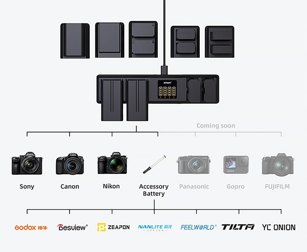 XTAR Releases New 7-in-1 Modular Camera Battery Charger - Nature TTL